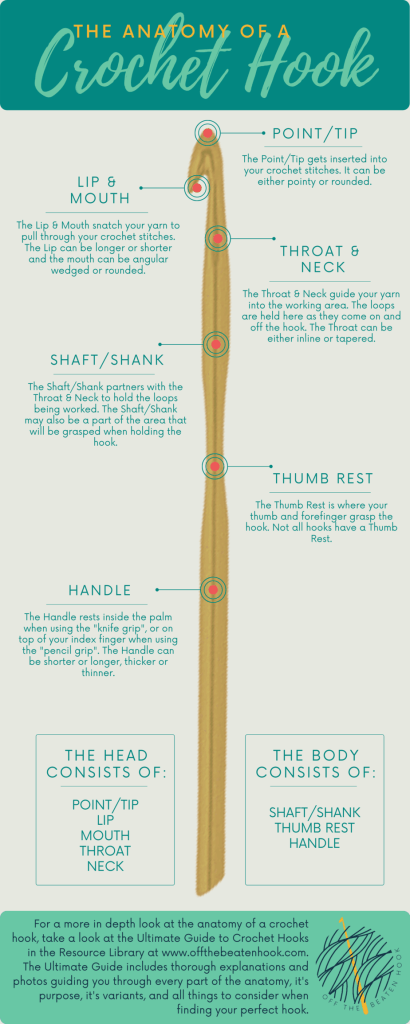 Printable Guides & Resources - Off the Beaten Hook