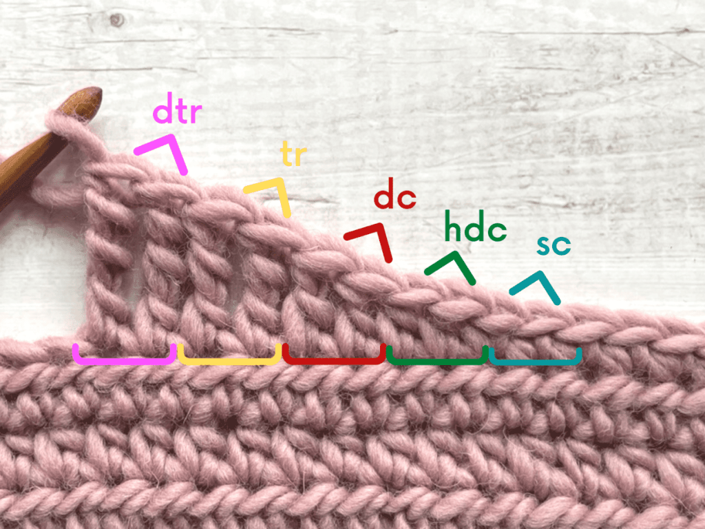 DC Stitch: How to Double Crochet + Video Tutorial - Off the Beaten Hook