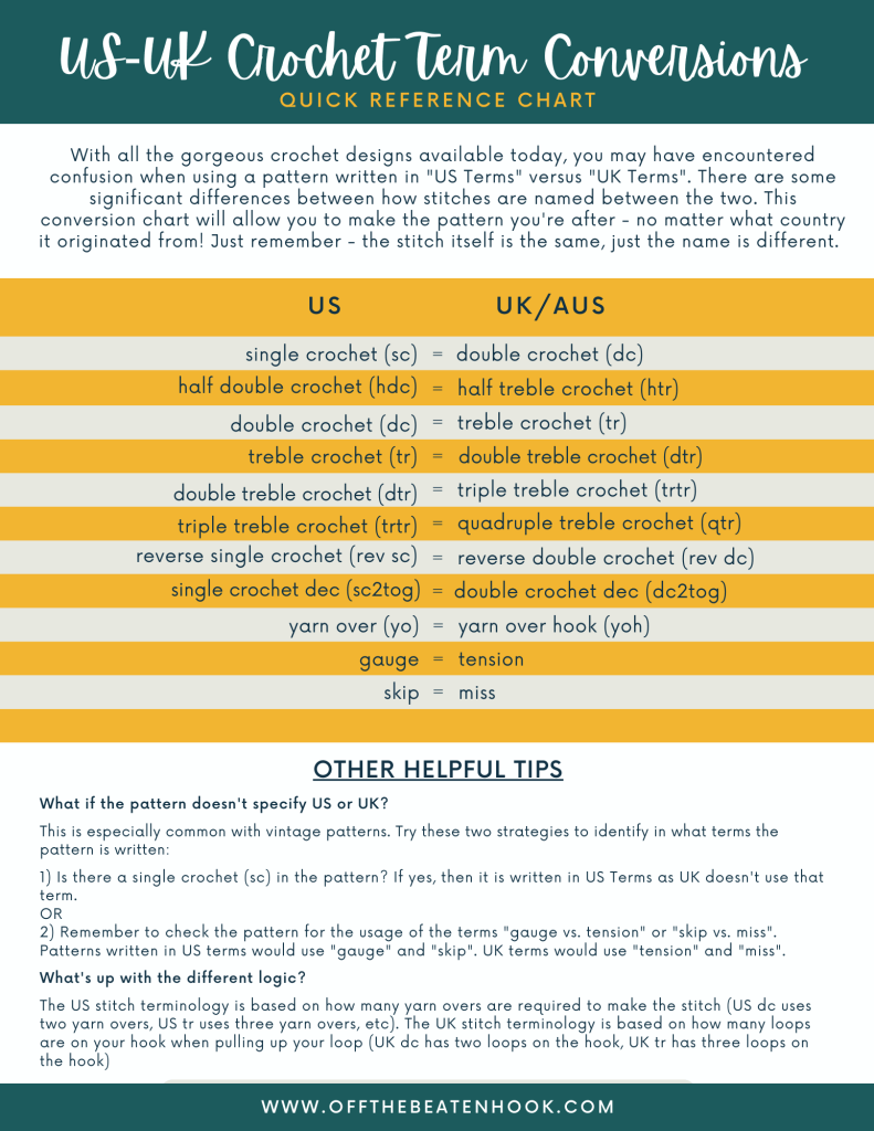 Printable Guides & Resources - Off the Beaten Hook